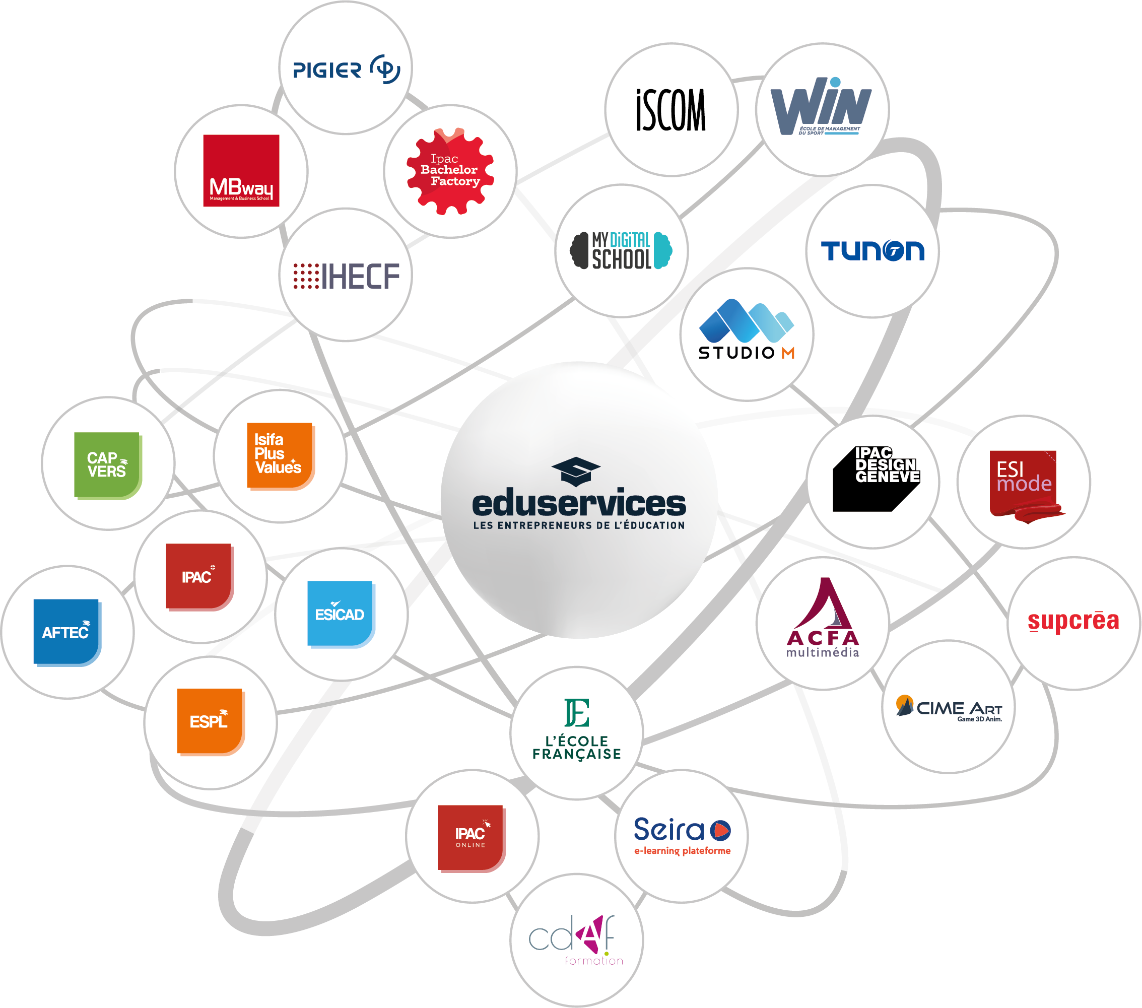 L'alliance Eduservices - Studio Mercier